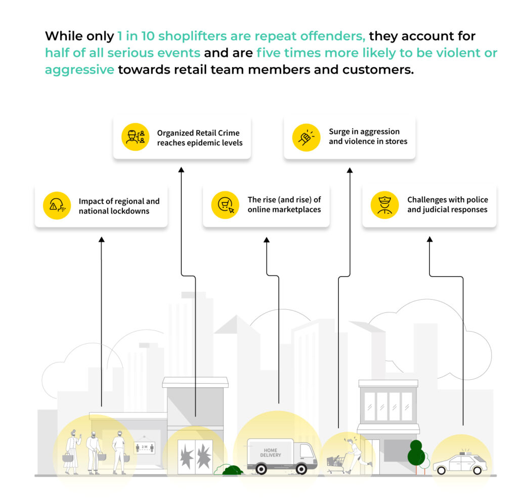 You Picked an Interesting Time to Get Involved in Retail Loss Prevention