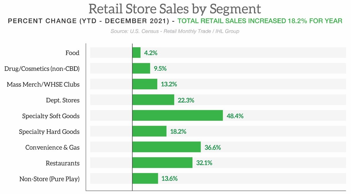 Then and Now: The Surprising Start of Your Favorite Retail Formats and ...
