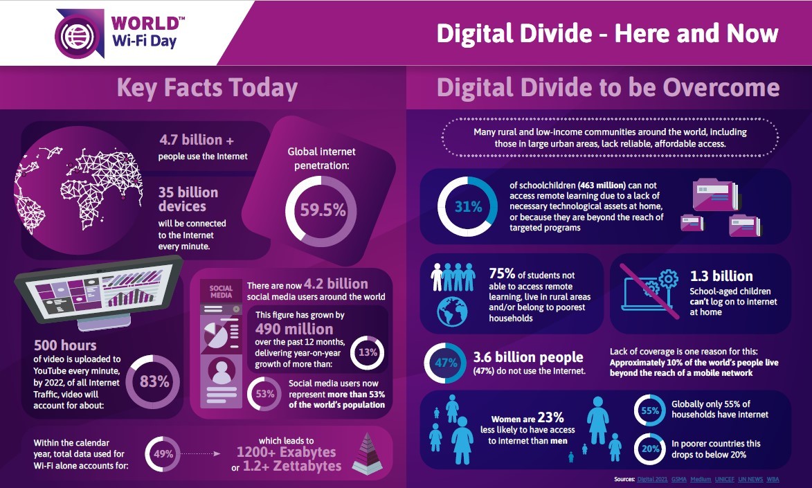 Then and Now: GPS, Wi-Fi, and Social Media