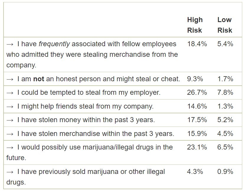 Is Retail Crime Out of Control? Part 2