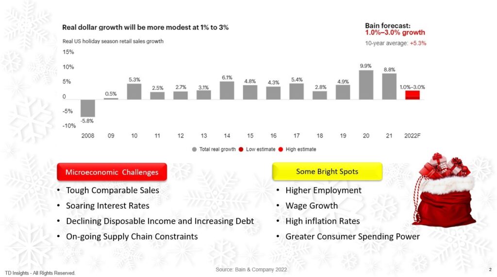 2022 Retail Holiday Season Outlook
