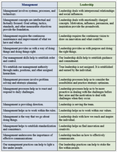 AP Fundamentals: Transitioning from a Manager to a Leader