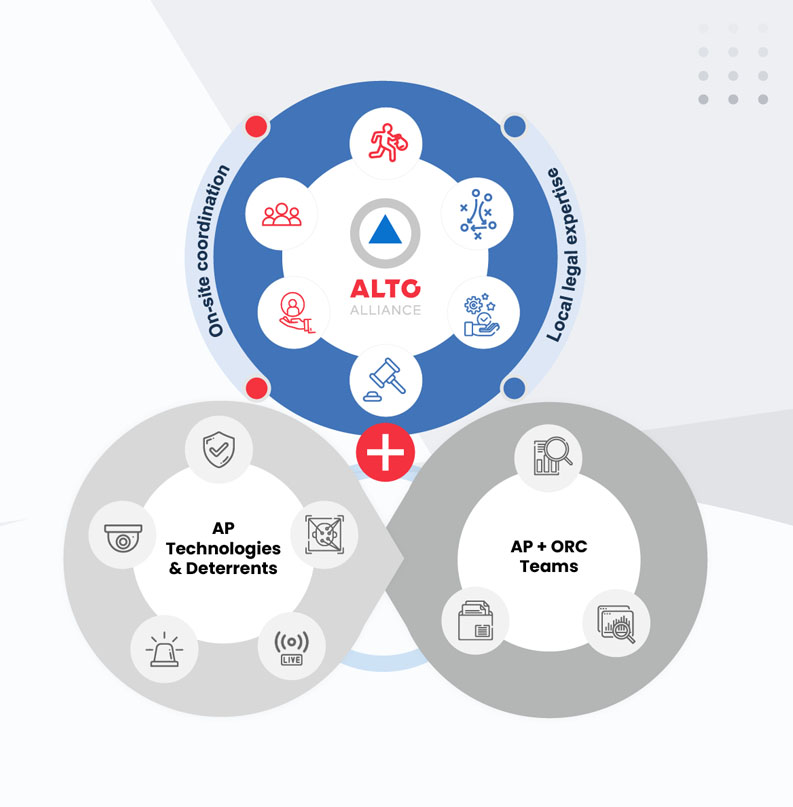 ALTO: An Alliance That Protects Retailers and Empowers Communities