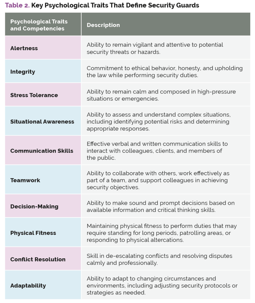 The Power of Command Posture for Security Guards