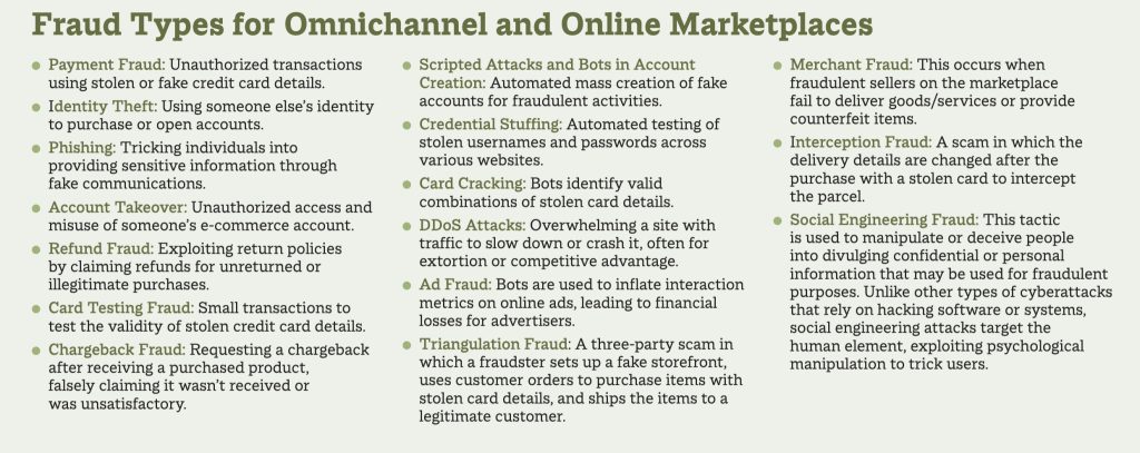 A Comprehensive Strategy for Your Digital Fraud Program