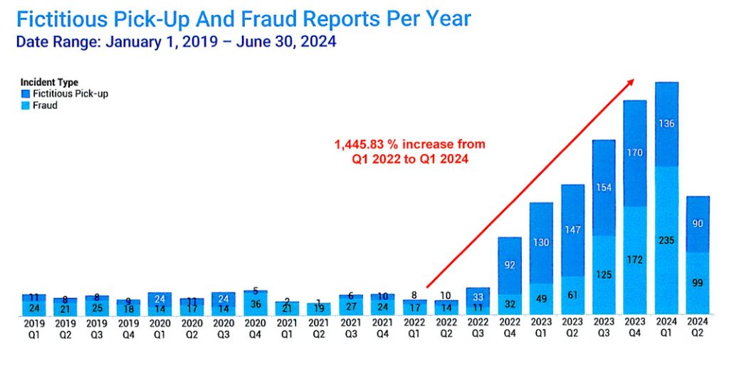 Strategic Cargo Theft: What It Is, How It Started, and What You Can Do ...