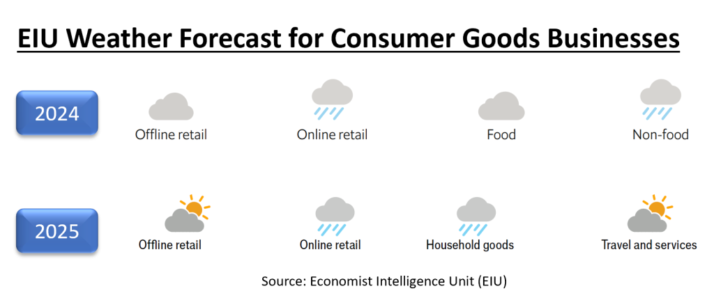 Top 5 Retail Predictions for 2025