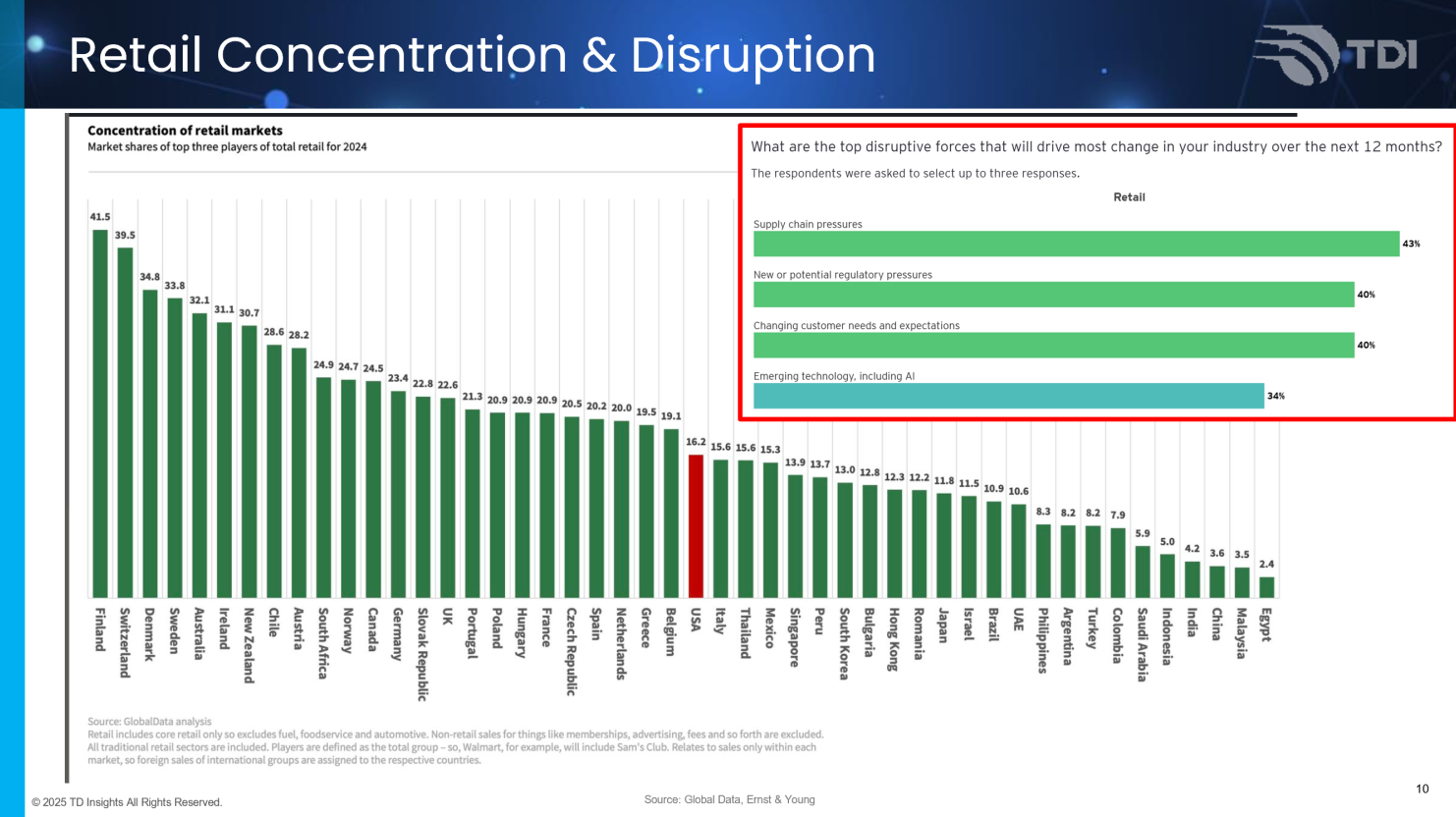 Retail in Flux: Navigating Disruption, Consolidation, Technology ...
