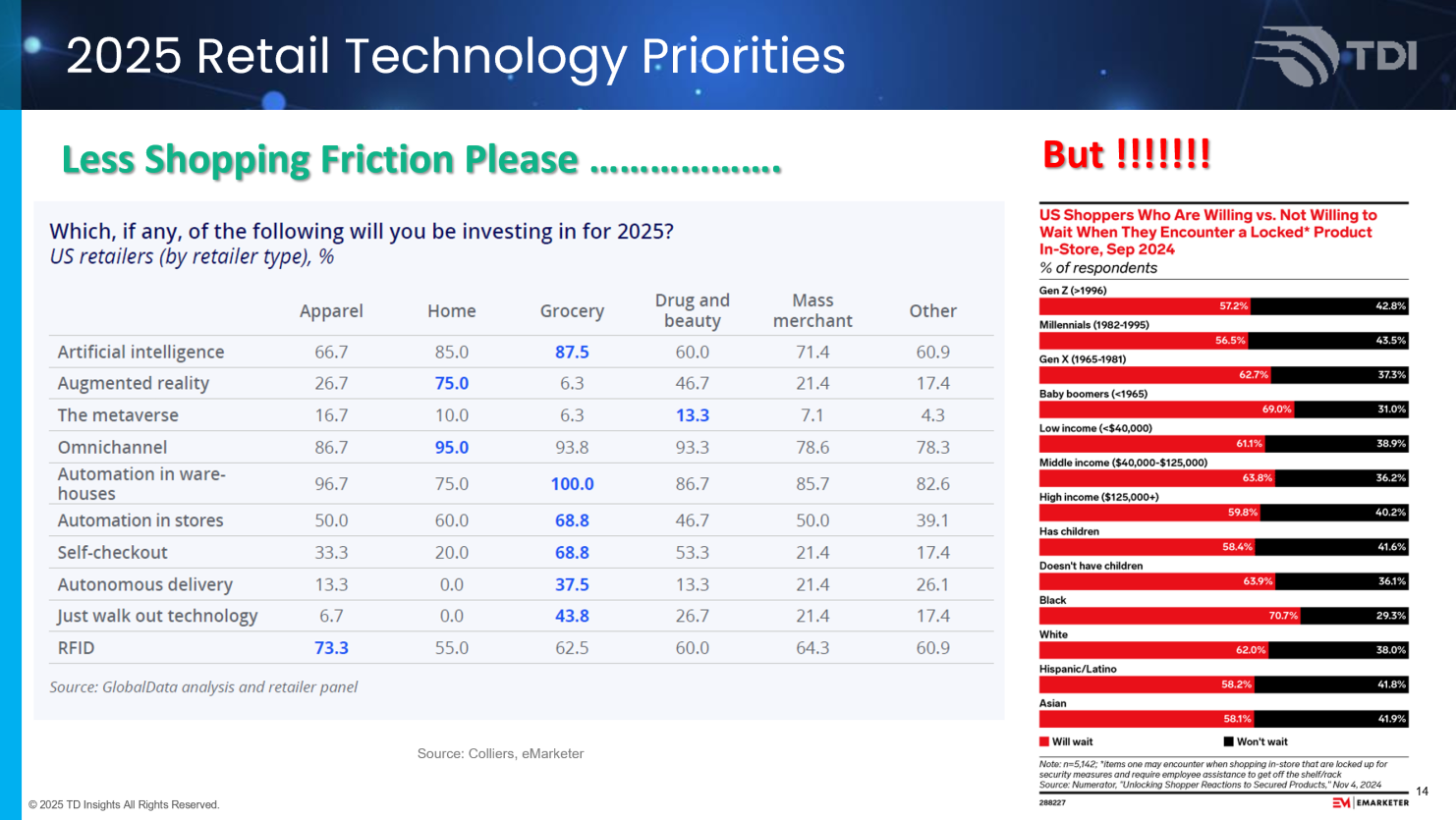 Retail in Flux: Navigating Disruption, Consolidation, Technology ...