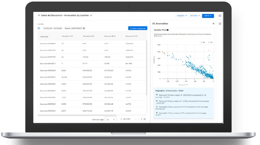 Transforming Loss Prevention with Workcloud Actionable Intelligence