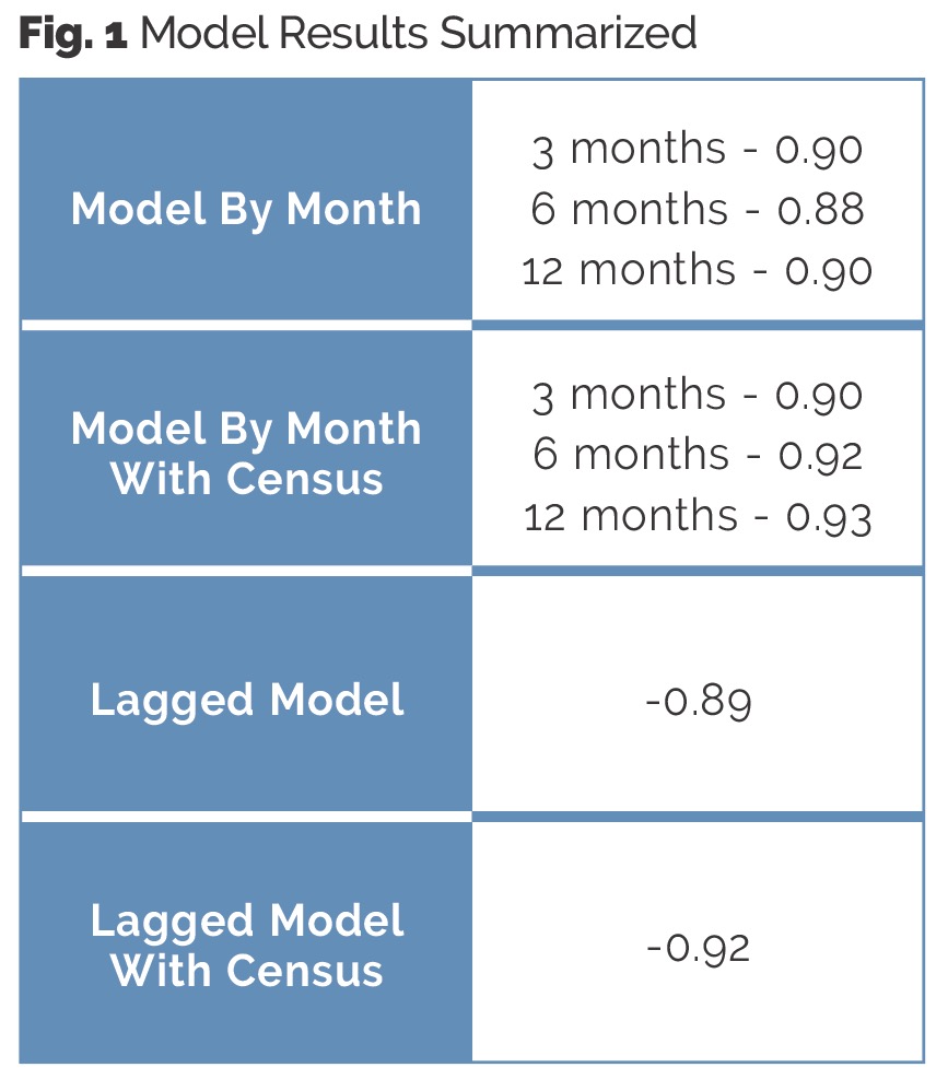 Smashing Shrink with Predictive Analytics