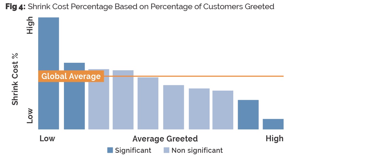 Smashing Shrink with Predictive Analytics