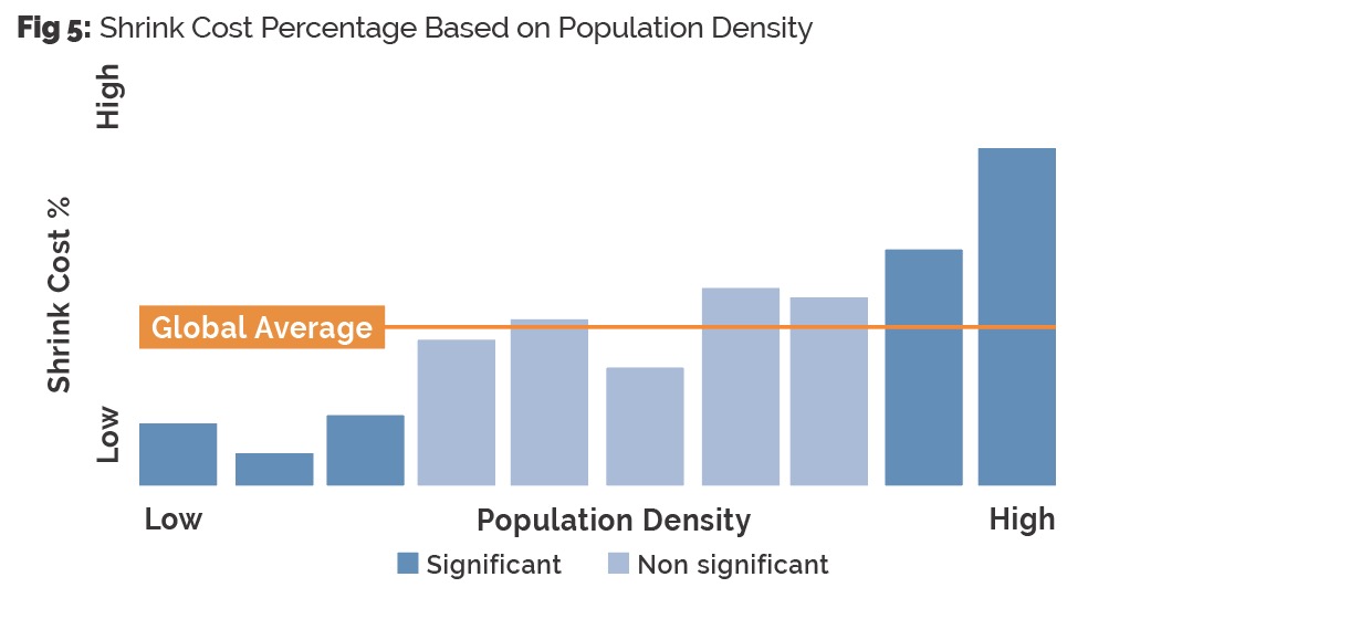 Smashing Shrink with Predictive Analytics