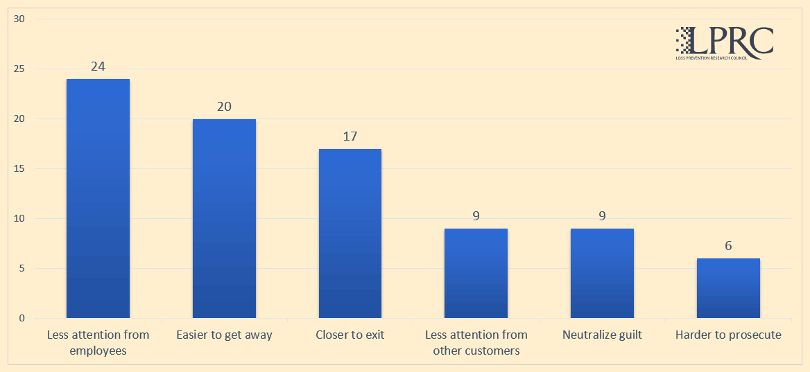 10 Percent Retail Self-Checkout Market Growth Collides with Deployment ...