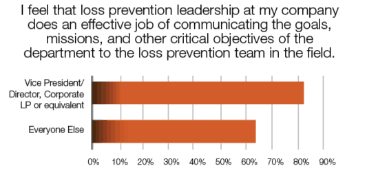 The New Generation of Loss Prevention: Are We On The Same Page?