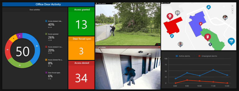 Genetec Recognized as One of the Fastest Growing Access Control ...