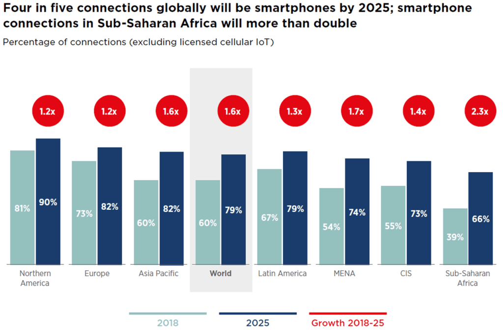 The Perfect 2020 Mobile Vision Future of Retail