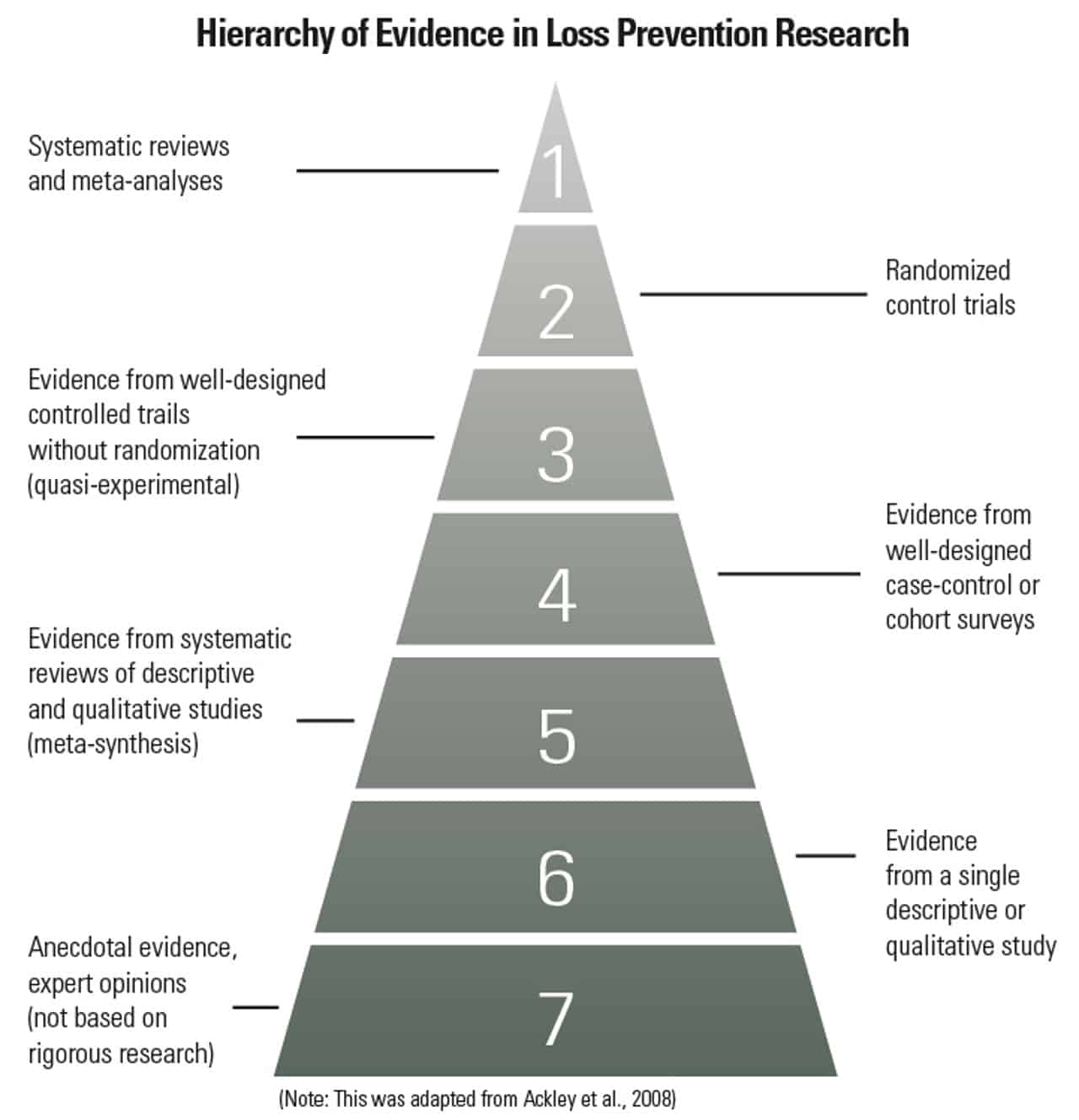 We All Know…or Do We? Improving the Science of Evidence-Based LP