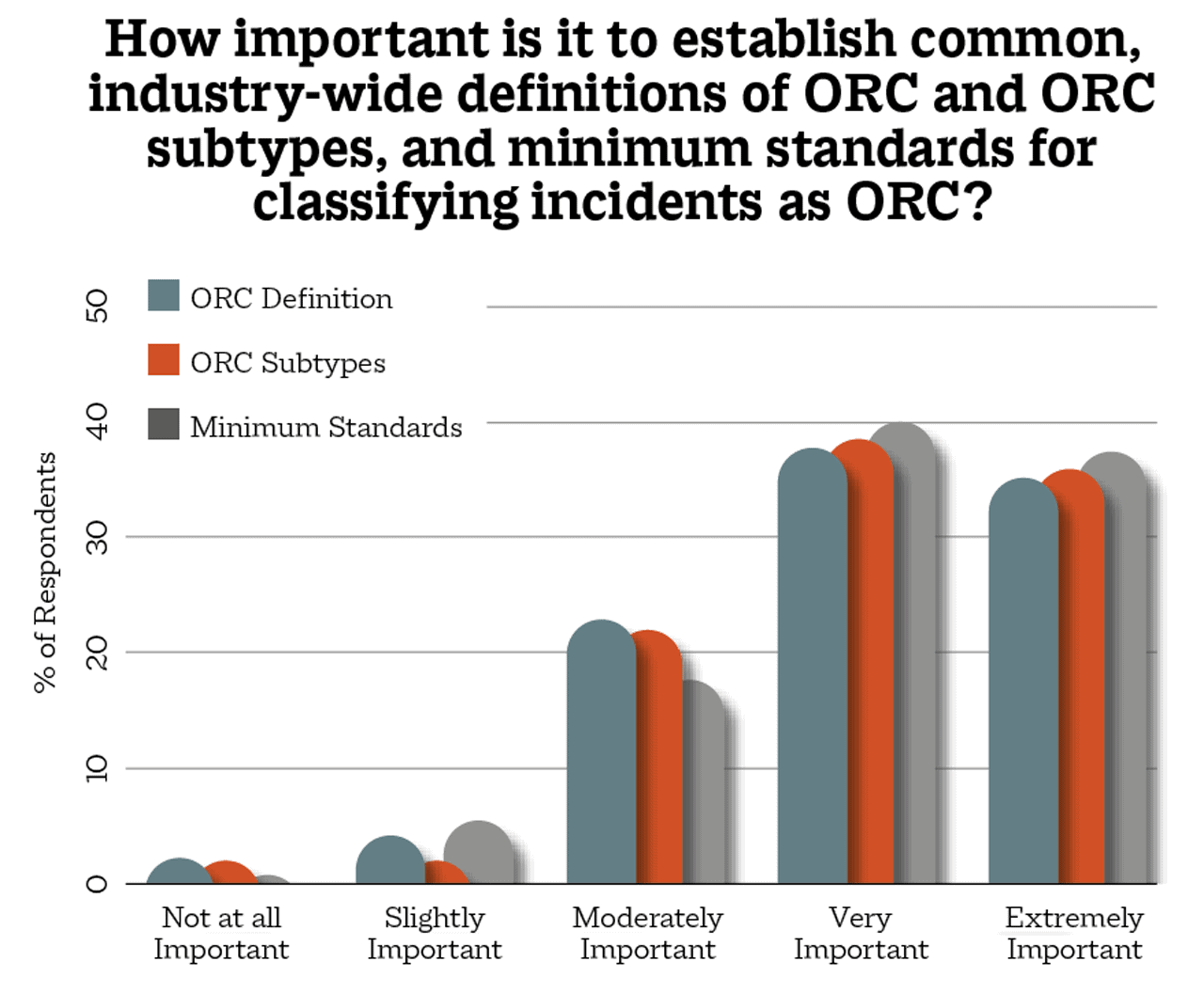 A Little Less Talk and a Lot More Research